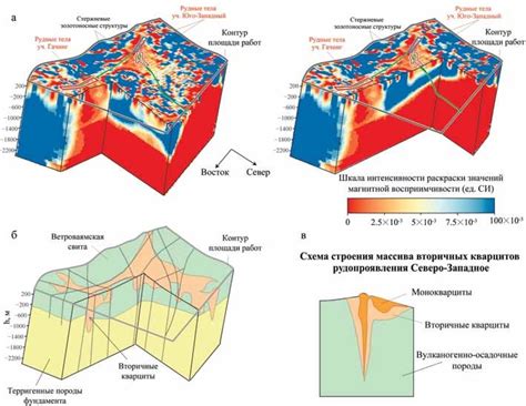 3d Models ϰ A And Schematic 3d Geological Model б Of The Central