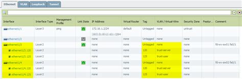 Layer 2 Redundancy With Stp Palo Alto Firewall Cisco Switches