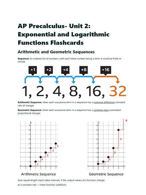 Ap Precalculus Unit 2 Exponential And Logarithmic Functions Flashcards Pdf Logarithm
