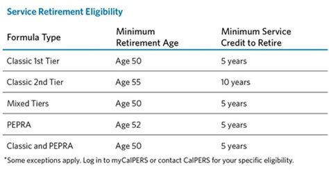 Calpers 101 Your Pension And The Vesting System Calpers Perspective