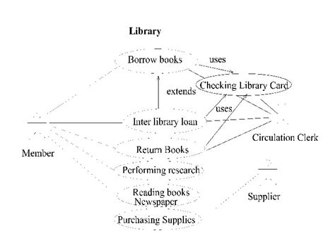 Unit3 Identifying Use Cases Object Analysis Classification Identifying