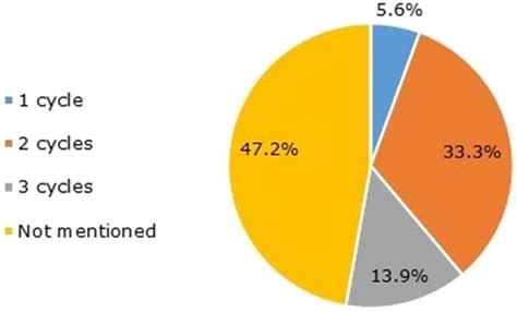 Iteration Frequency Download Scientific Diagram