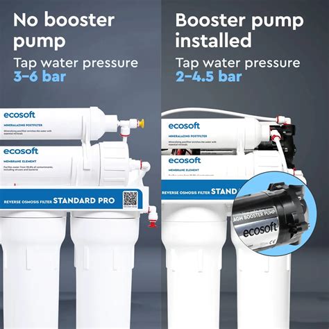 Ecosoft Standard Pro Ro System
