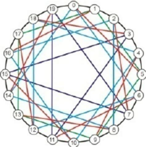 Example Of Modified Chordal Ring Chr5i20 5648 Download