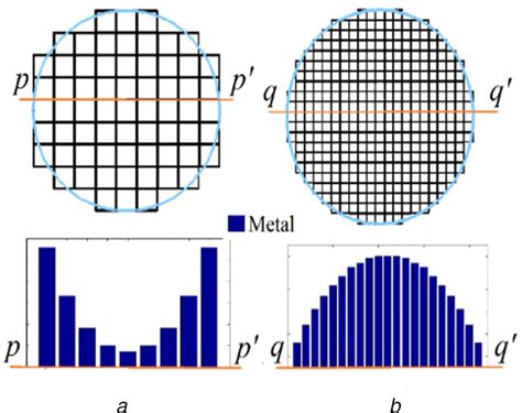 Front View Of The Transmitarray Antenna And Its Cross‐sectional