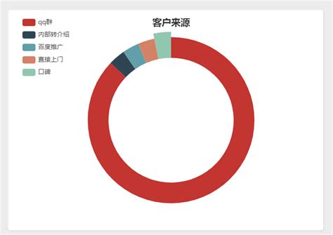 在django项目中用echarts做数据可视化分析django中编写echarts可视化接口 Csdn博客