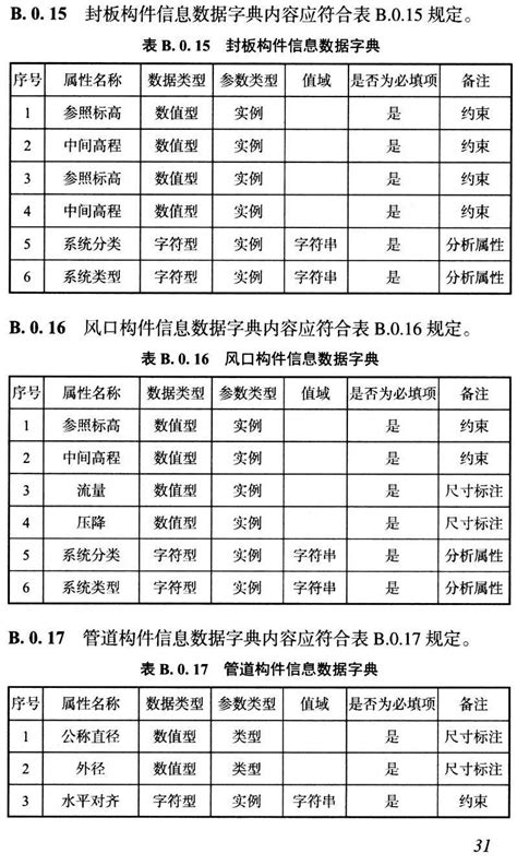 《工程信息模型数据字典标准》（t crea016 2022）【高清无水印pdf版下载】 国家标准及行业标准 郑州威驰外资企业服务中心