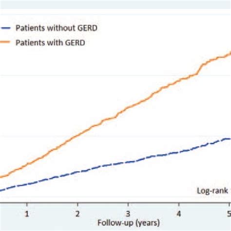 Analysis Of Risk Factors For Crs With Nasal Polyps In Patients With