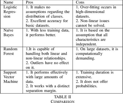 Table Ii From Machine Learning Approach For Multi Page Document