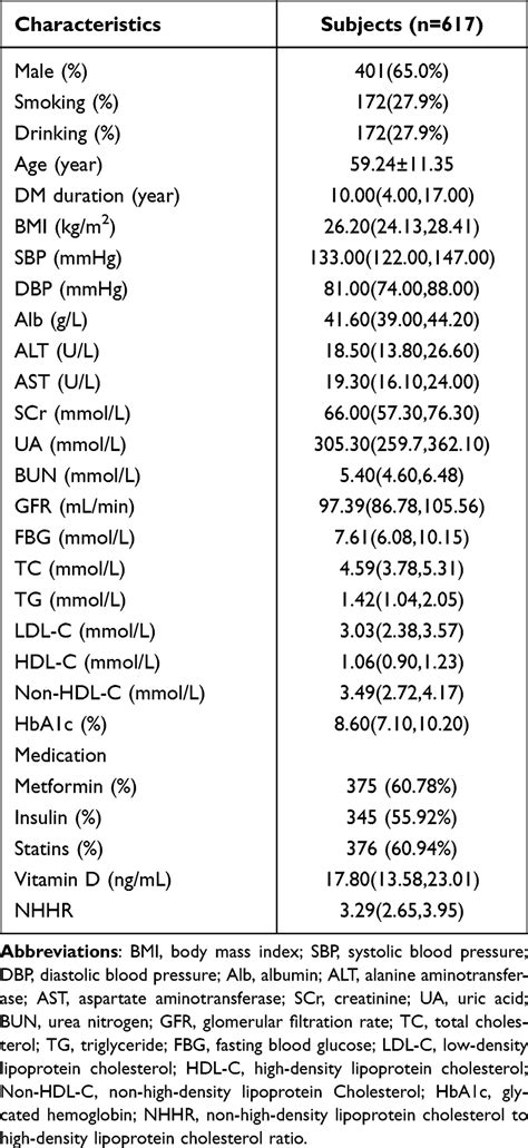 Nhhr And Vitamin D In Type 2 Diabetes Mellitus Dmso