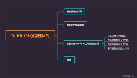 rabbitmq延迟队列 zohhh csdn博客
