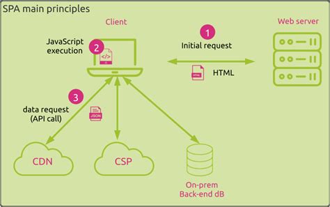 Spa Application The Key To A Successful Spa Business