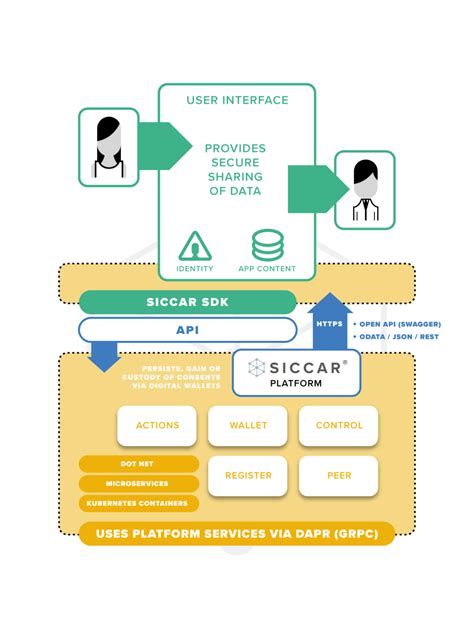 Siccar Under The Bonnet Siccar