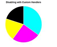 How To Disable Everything On Hover In Chartjs Geeksforgeeks