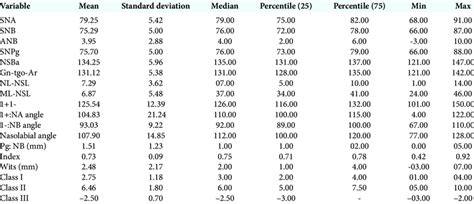 Cephalometric Values Of Group 2 Download Scientific Diagram