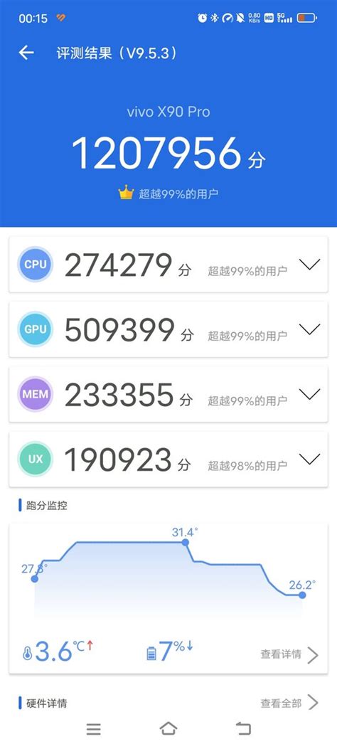 New Age打工人 On Twitter 用安兔兔跑了个分