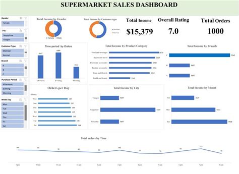 ntabazi raymond james on linkedin excited to share my second excel