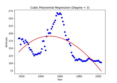 Mssc 6250 Spring 2025 07 Splines And Generalized Addive Models