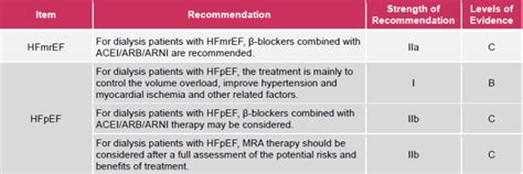Guidelines Interpretation Guidelines For The Management Of Chronic