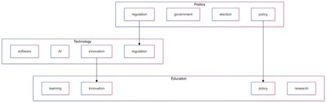 Topic Modeling With Nltk And Lda A Beginner S Guide