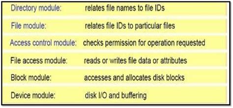 Distributed File Systems Sistem Terdistribusi