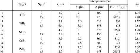 Data Of Cyclic Impact Tests Of Coatings Download Scientific Diagram