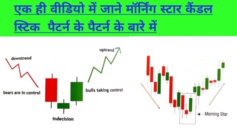 Morningstar Candlestick Patterncandlestick Technicalanalysis Youtube