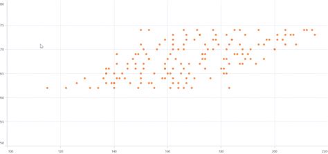 How To Highlight Selected Data Points By Using Getdatapoints Method In Net Maui Cartesian