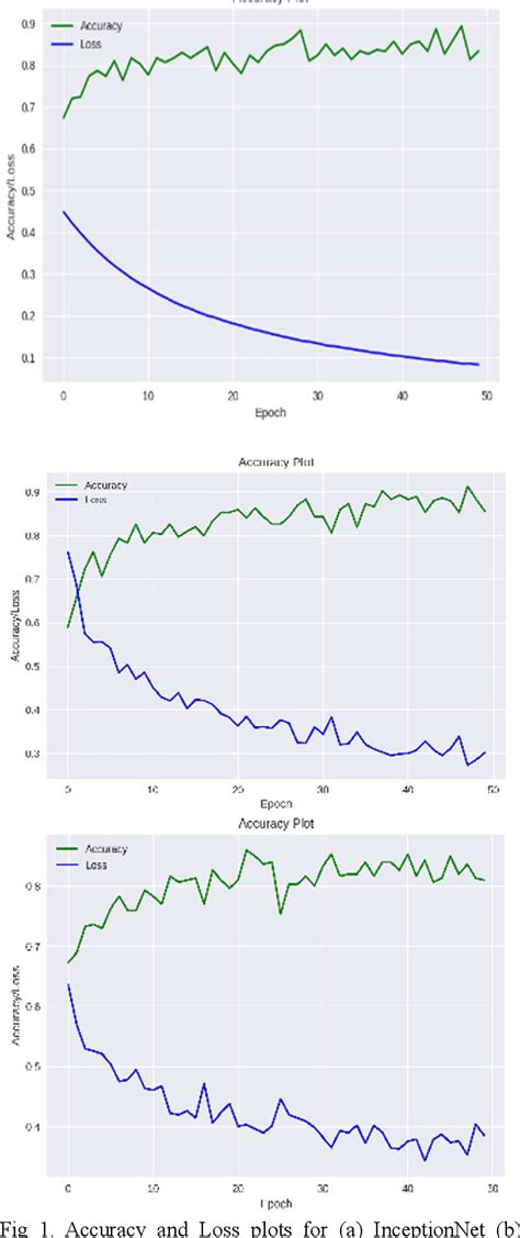 Figure 1 From Transfer Learning Based Breast Cancer Classification