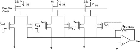 Current Steering DAC Intended For High Speed Applications A Six Bit Download Scientific