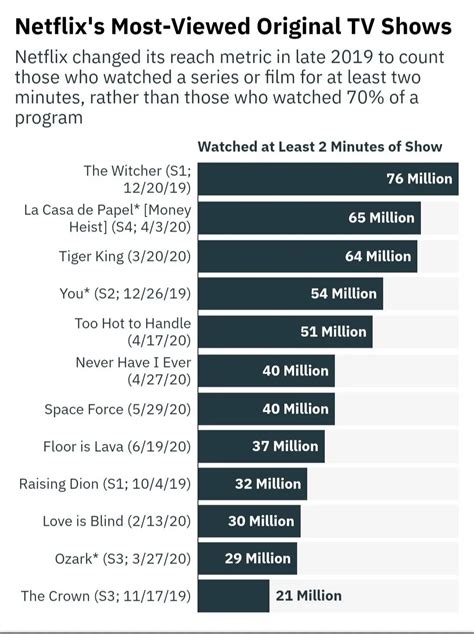 Discover More Like Netflixsexeducation Sex Education S2 Is Not On The