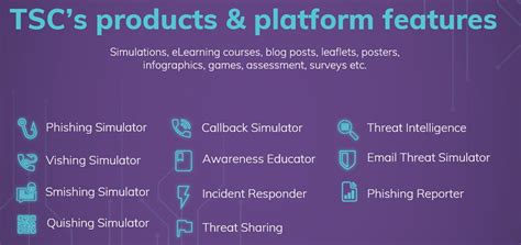 The Security Company International Limited On Linkedin Cybersecurity Humanrisk