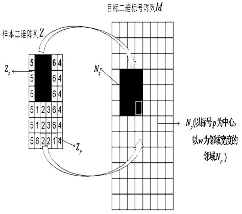 Global Optimization Based Three Dimensional Model Synthesis Method