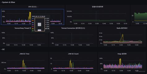 一次线上oom问题分析 掘金
