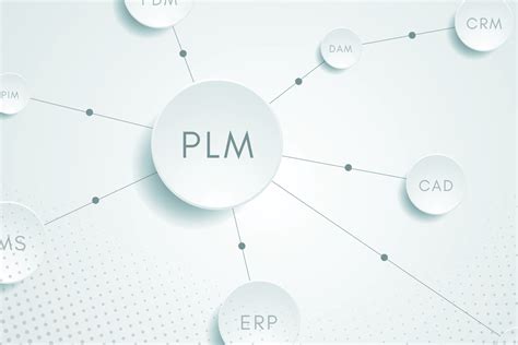 What Is Plm Integration