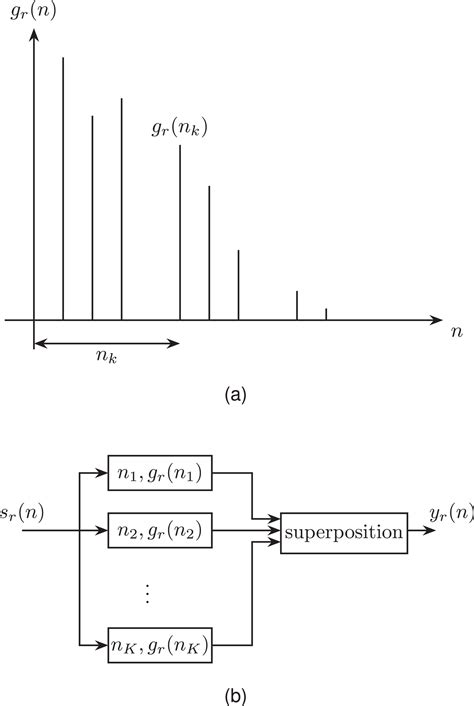 Signal Processing Deconvolution At Zoe Devaney Blog