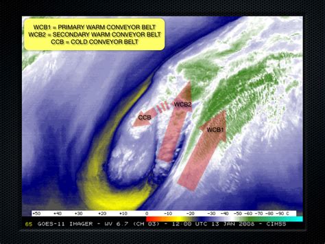 Conveyor Belt Model Weather At Aaron Levine Blog