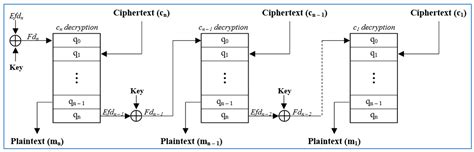 Reversible Cellular Automata Based Cryptosystem