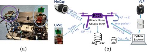 Figure 2 From Experimental Benchmarking Of Next Gen Indoor Positioning