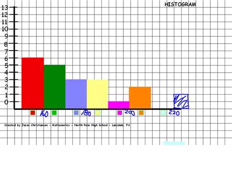 Describing Quantitative Data Ppt