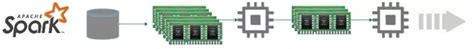 spark的介绍及伪分布式集群的搭建 spark standalone 伪集群 csdn博客