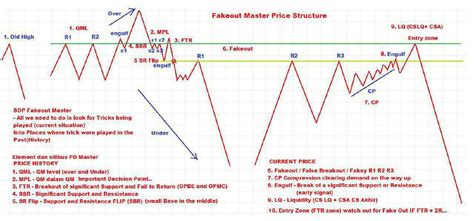 Supply Demand Class Bandung