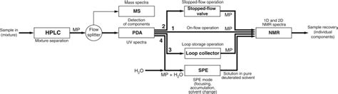 Schematic Diagram Of Hplc