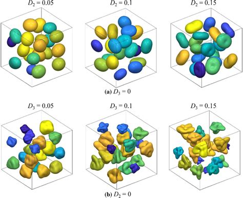 Influence Of The Two Shape Descriptors On The General Shapes Of Download Scientific Diagram
