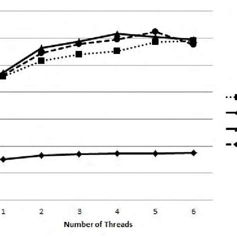 An Example Of A Point Anomaly Download Scientific Diagram