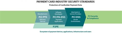 Pci Dss Acinfotec