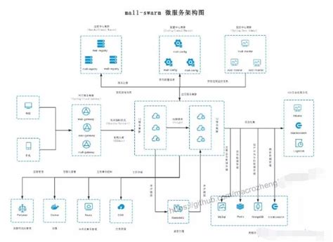 github上最火的springcloud微服务商城系统项目，附全套教程 github微服务项目 csdn博客