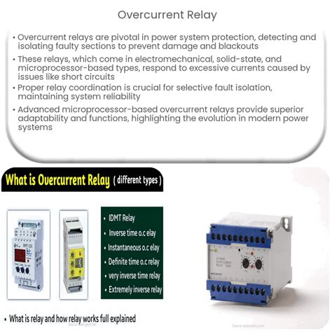 Overcurrent Relay Electricity Magnetism