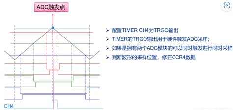ac7811 foc无感控制代码详解 foc母线电流保护 csdn博客