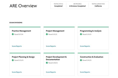 Im Happy To Share That I Have Passed All Of My Ares And Im Now One Step Closer To Achieving